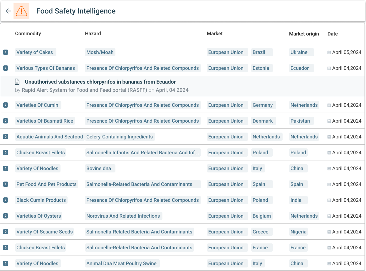 Food Safety Software: Advanced Compliance & Management Solutions